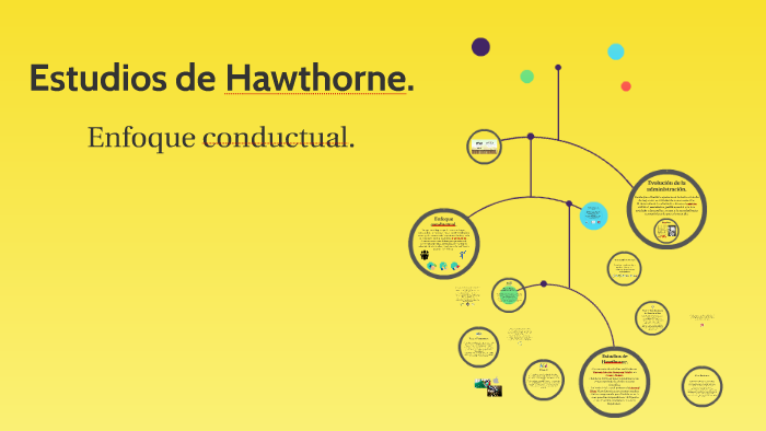Estudios de Hawthorne. by Sandra Umaña on Prezi