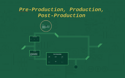 Pre-Production, Production, Post-Production by Teddy Hayward