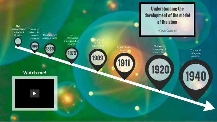 Understanding the development of the model of the atom by Maria Castren ...