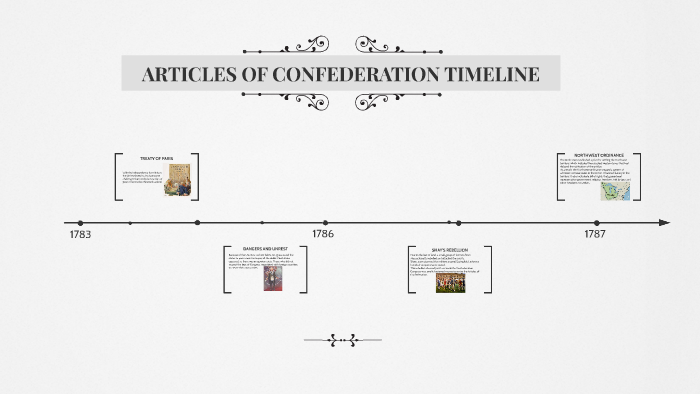 ARTICLES OF CONFEDERATION TIMELINE by Amparo López Bonelo on Prezi
