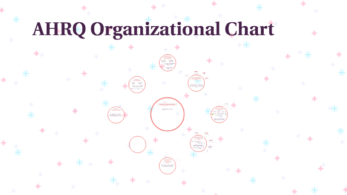 AHRQ Organizational Chart by on Prezi