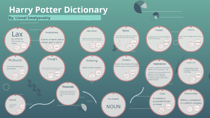 Harry Potter Dictionary by Lionel Smelyanskiy on Prezi