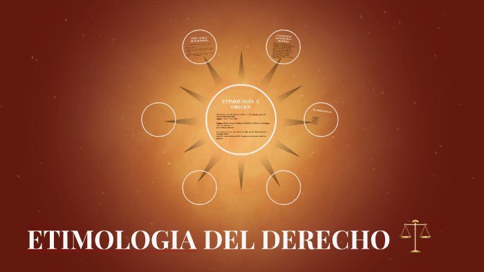 ETIMOLOGIA DEL DERECHO by Domenica Ortiz on Prezi