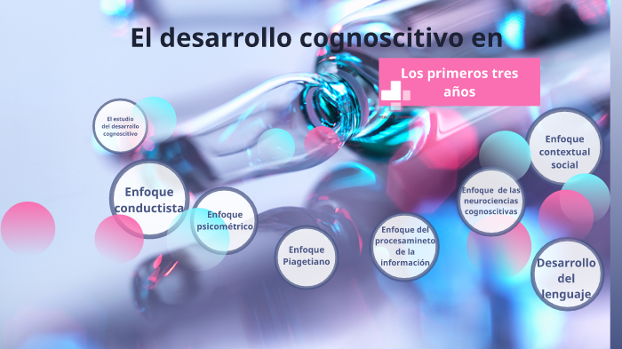 El desarrollo cognoscitivo by Jennifer Monje on Prezi