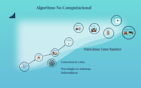 Algoritmo no Computacional by Dairo Josue Usme Ramirez on Prezi