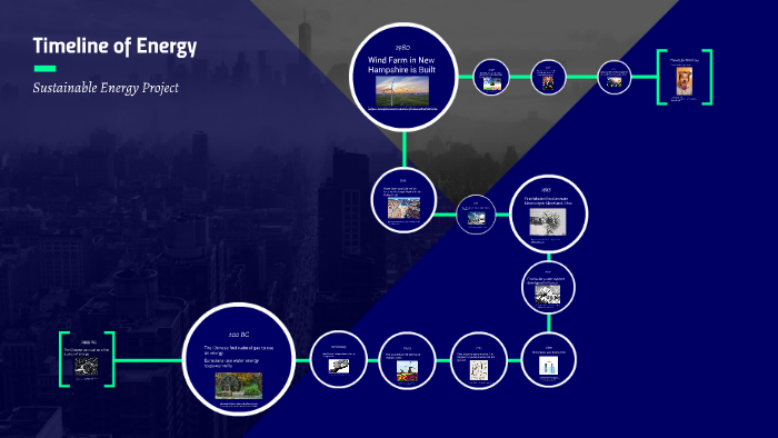 Timeline of Energy by Mei Mei Saggau Drotos on Prezi