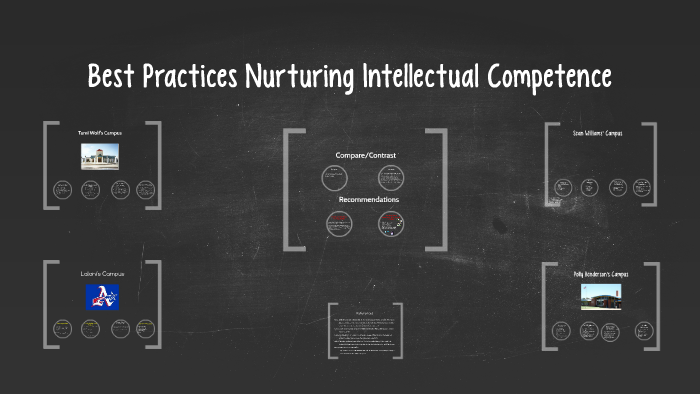 Best Practices Nurturing Intellectual Competence by Tami Wolf on Prezi