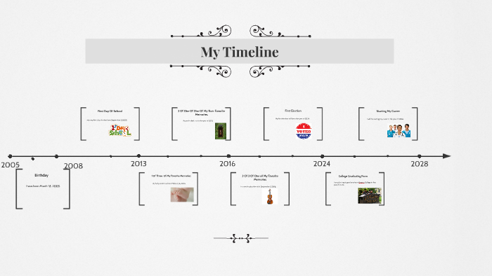 Social Studies TIMELINE PROJECT by Toya Anatole on Prezi