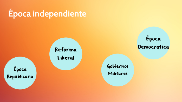 Época independiente by Caesar Molina on Prezi