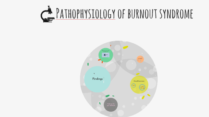 Pathphysiology of burn out syndrome by Jithmi Pathirana on Prezi