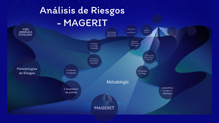 riesgos magerit by Yudy Especialización UNAD on Prezi