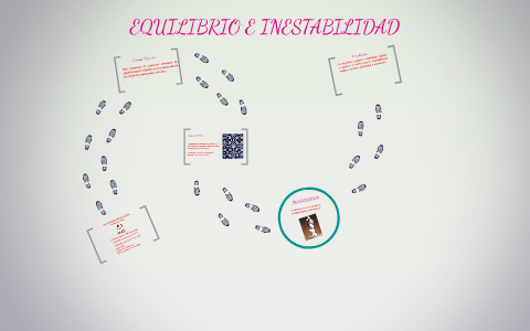 EQUILIBRIO E INESTABILIDAD by Alex Castro on Prezi