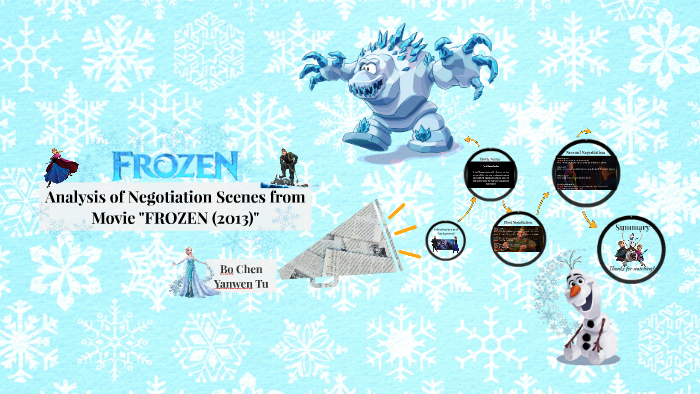Analysis of Negotiation Scenes From Movie "Frozen (2013)" by Blair Chen ...