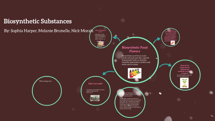 Biosynthetic Food Flavors by Sophia Harper on Prezi