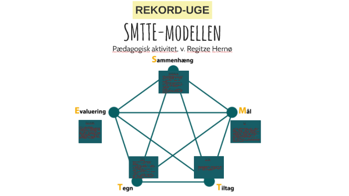 SMTTE-modellen by Regitze Paaske Hernø on Prezi