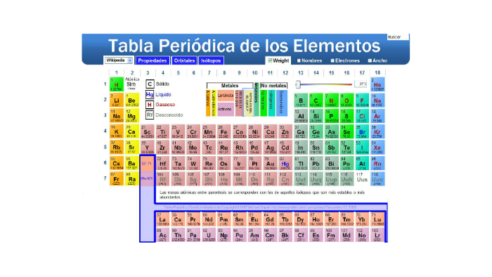 Metales del bloque P by Mayda Zea on Prezi