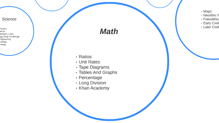Math by emma gerstner on Prezi