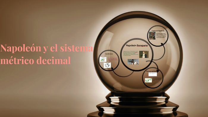 Napoleón y el sistema métrico decimal by hugo reinoso