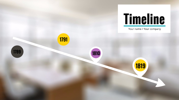 Latin American Timeline by Benjamin Fox on Prezi