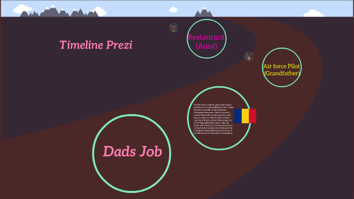 Kyra Timeline Project by kyra gessner