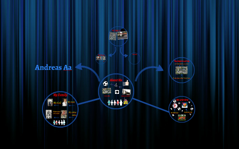 About me - Engelsk by Andreas Aa on Prezi