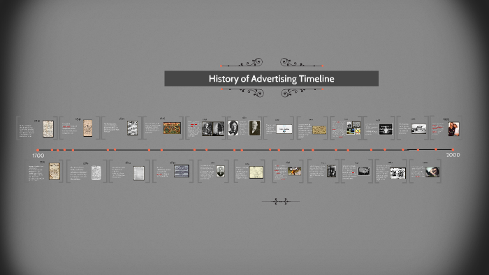 History of Advertising Timeline by Destiny Davis on Prezi