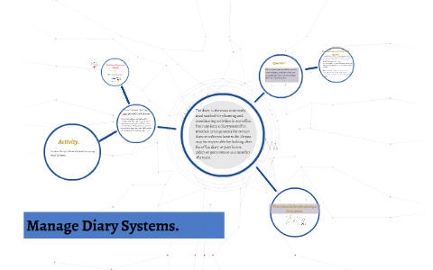 Manage Diary Systems. by Kim Titus on Prezi