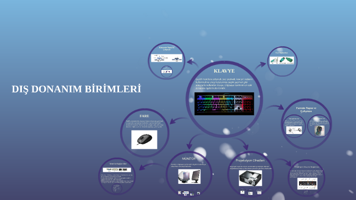 DIŞ DONANIM BİRİMLERİ by fatmanur uslu on Prezi