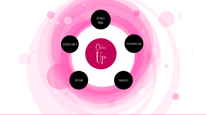 Glow Up Presentation by Kimberly Bell on Prezi