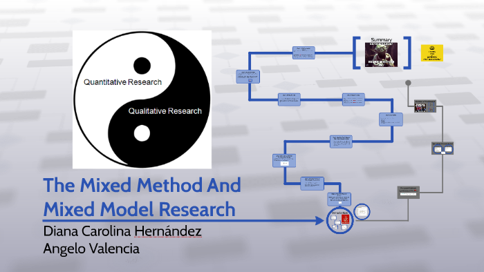 The Mixed Method And Mixed Model Research by Diana Hernandez