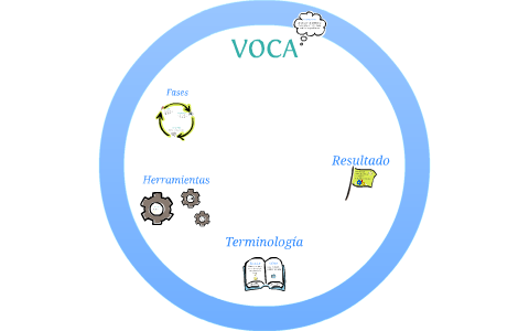 VOCA by Monserrat Silva on Prezi