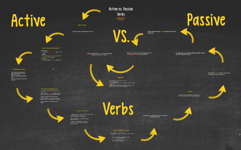 Active vs. Passive Verbs by Thejasa Jayachandran