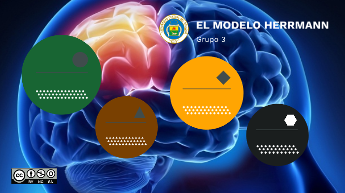 EL MODELO HERRMANN by Ronald Chasiloa on Prezi
