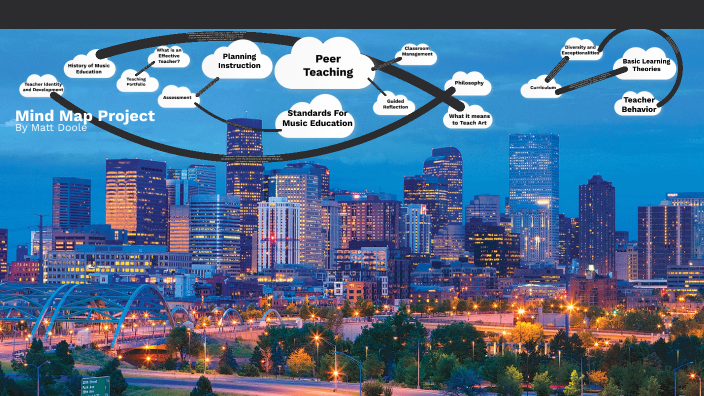 Mind Map by Matthew Doole on Prezi