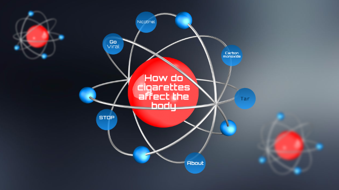 How do cigarettes affect the body by GAO Owen on Prezi