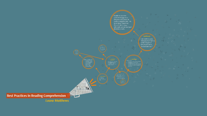 Best Practices in Reading Comprehension by Laura Matthews on Prezi