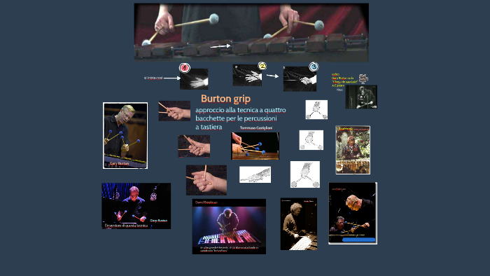Burton grip by Tommaso Castiglioni on Prezi