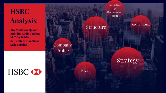HSBC Case Analysis by sella sabrina on Prezi
