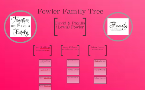 Fowler Family Tree by Ashley Frye on Prezi