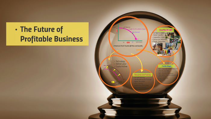 The Future of Profitable Business by Jessica Daoust on Prezi
