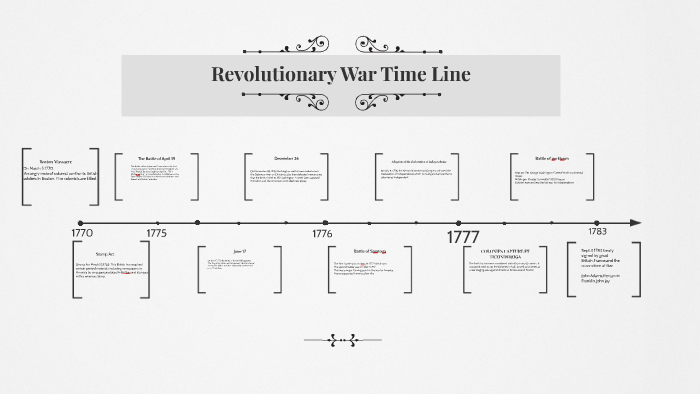 Revolutionary War TimeLine by alicia collyer on Prezi
