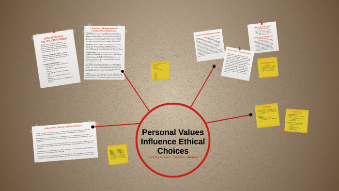 Personal Values Influence Ethical Choices by Anthony Gonzalez on Prezi