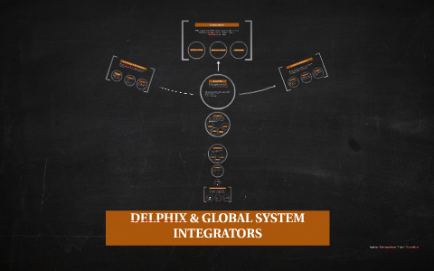 DELPHIX & GLOBAL SYSTEM INTEGRATORS by Dino Karanikas on Prezi