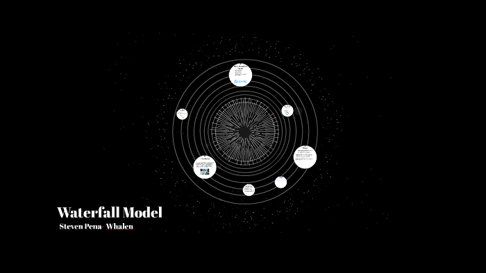 Waterfall Model by steven pena-whalen on Prezi
