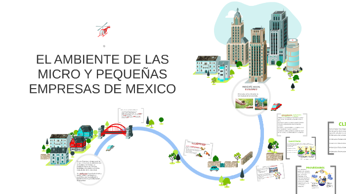EL AMBIENTE DE LAS MICRO Y PEQUEÑAS EMPRESAS DE MEXICO by on Prezi