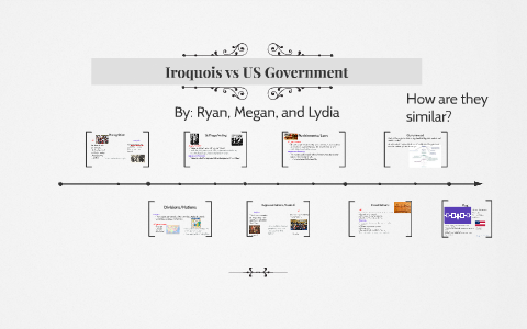 A Venn Diagram Of Iroquois Confederacy And Us Confederacy Ir