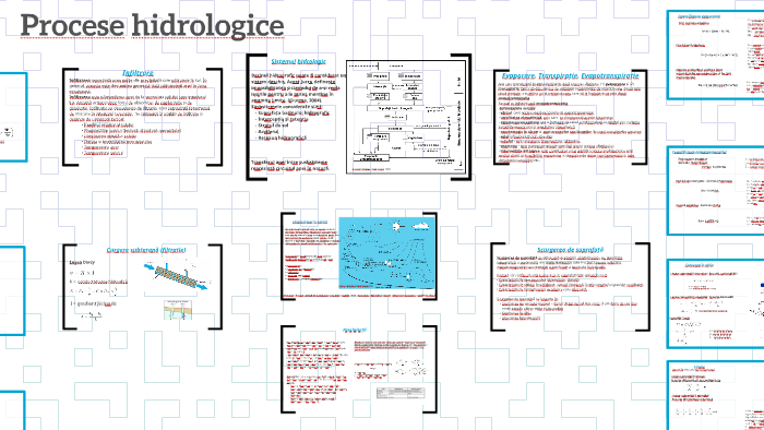 Procese hidrologice by Codrina Maria Ilie on Prezi