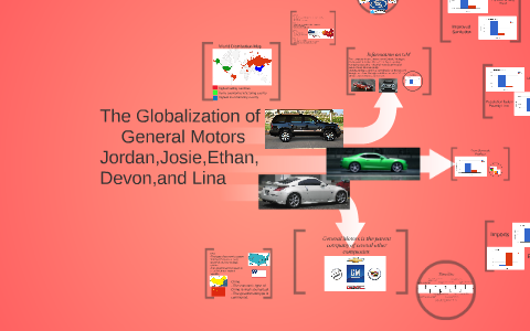 The Globalization of GM by Jordan Tapp on Prezi