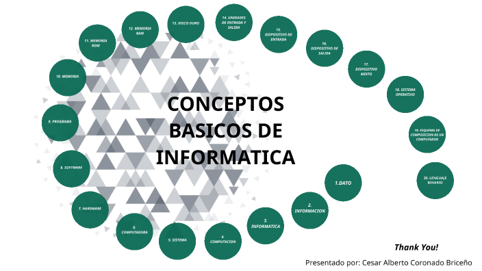 CONCEPTOS BASICOS DE INFORMATICA by Edgar Pirela on Prezi