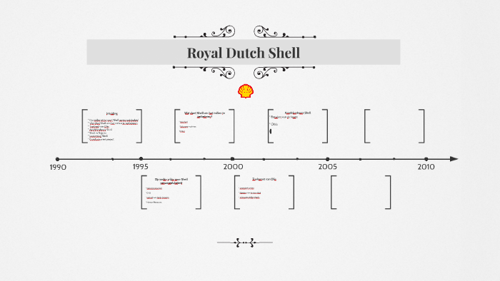 Royal Dutch Shell by on Prezi